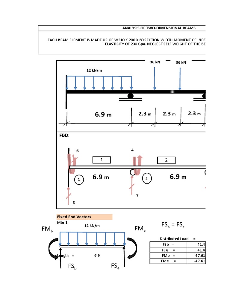 Analysis of 2D beams | PDF | Beam (Structure) | Applied And ...