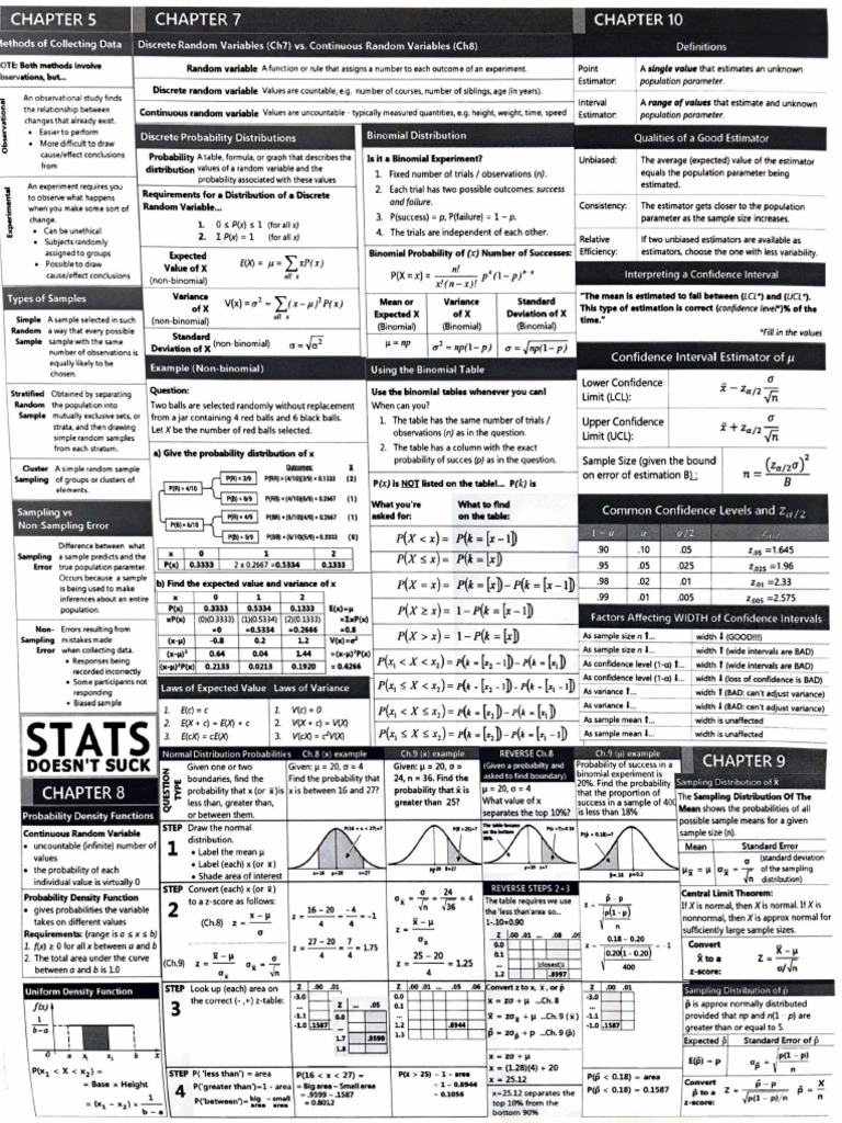 ADMS 2320 Test 1 Sheet | PDF | Probability Distribution | Estimator