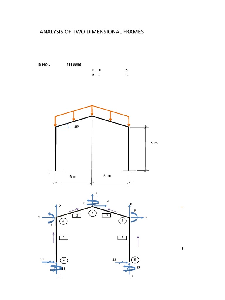Analysis of Two Dimensional Frames: Id No.: 2146696 H 5 B 5 | PDF