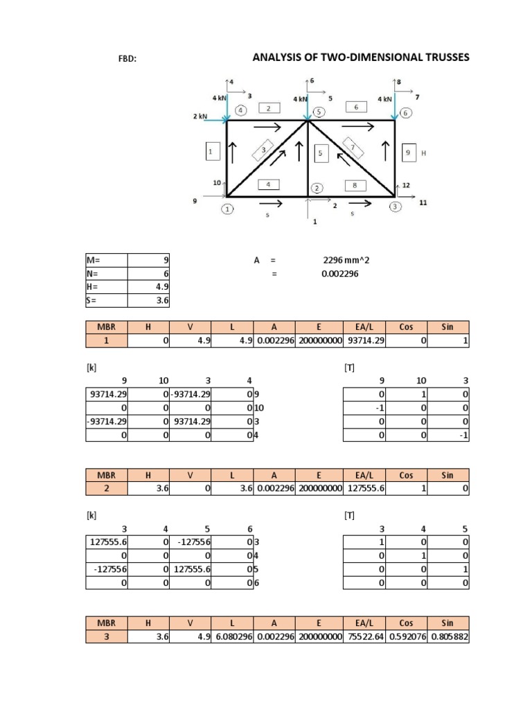 Analysis of Two-Dimensional Trusses | PDF | Mechanical Engineering ...