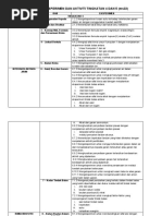 RPH (Ulangkaji) | PDF