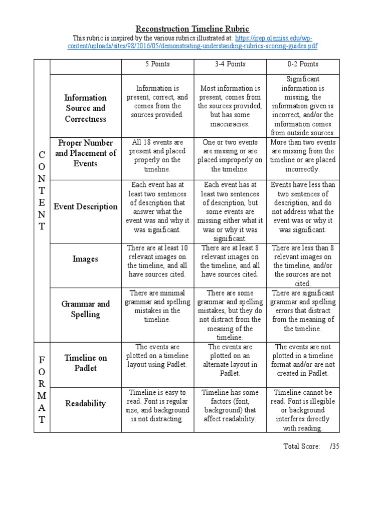 Reconstruction Timeline Rubric | PDF | Communication | Cognition