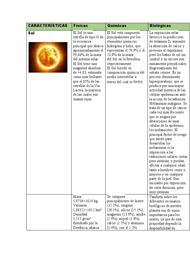 CARACTERÍSTICAS Sol, Luna, Tierra | PDF | Dom | Luna