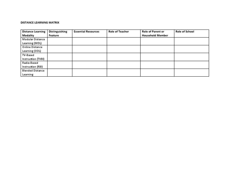 Distance Learning Matrix | PDF