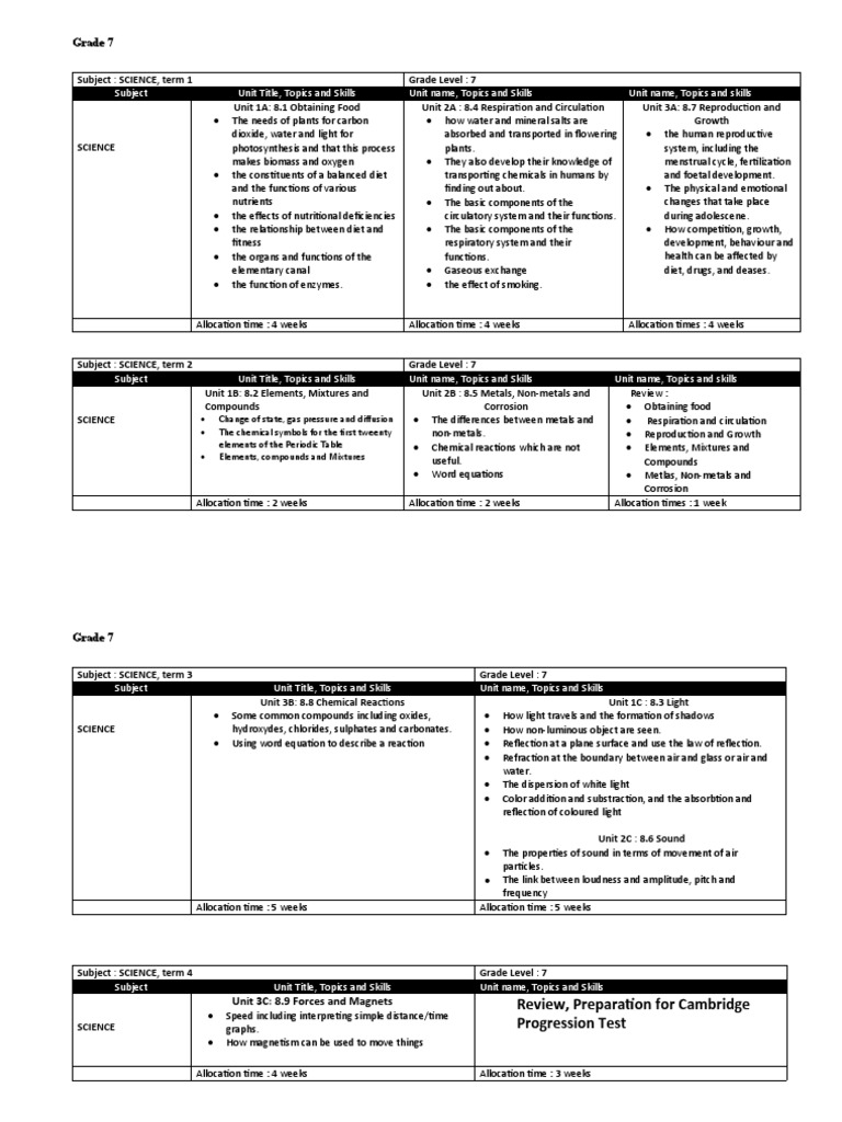 Grade 7: Subject Unit Title, Topics and Skills Unit Name, Topics and ...
