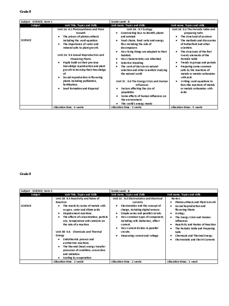 Grade 8: Subject Unit Title, Topics and Skills Unit Name, Topics and ...