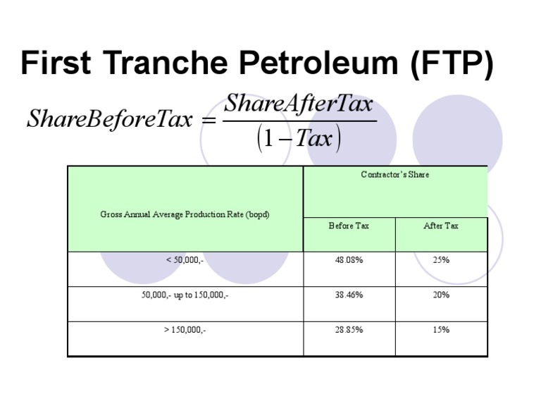 First Tranche Petroleum (FTP) : Tax Tax Shareafter Etax Sharebefor | PDF