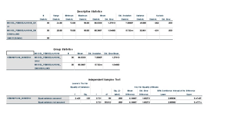 Spss Data | PDF | Errors And Residuals | Variance