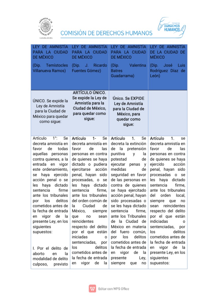 Cuadro comparativo Ley de Amnistía | PDF | Violencia | Ocio