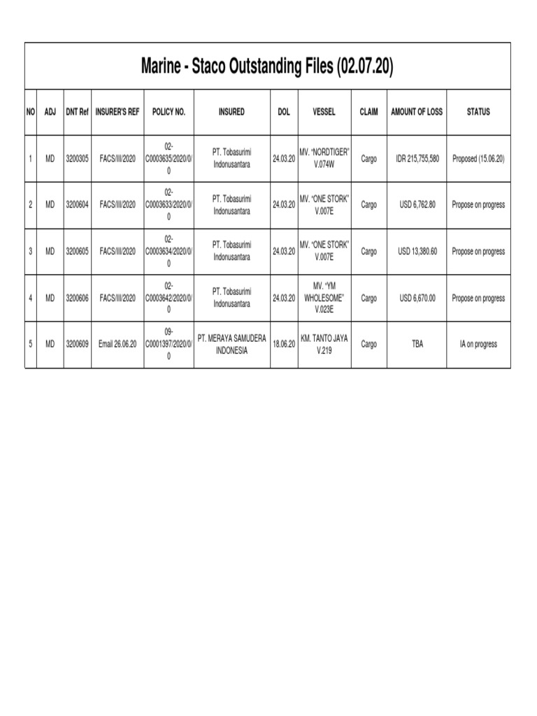 Marine - Staco Outstanding Files (02 07 20) | PDF | Business