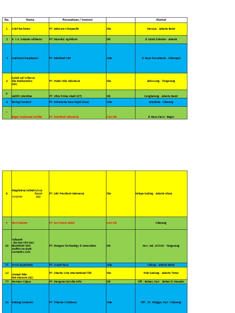 List Visitor IPEX 2014 | PDF