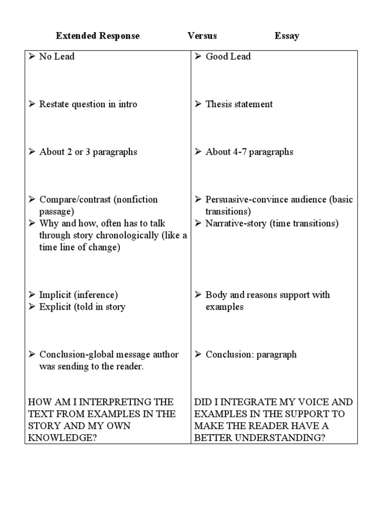 Writing Extended Response Vs Essay | PDF | Language Arts & Discipline