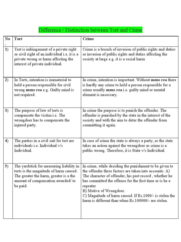 A Comparative Analysis Of The Key Distinctions Between Tort And Crime