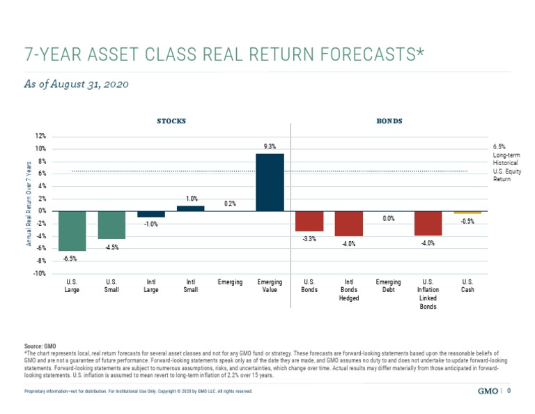 7-Year Asset Class Real Return Forecasts : As of August 31, 2020 | PDF ...