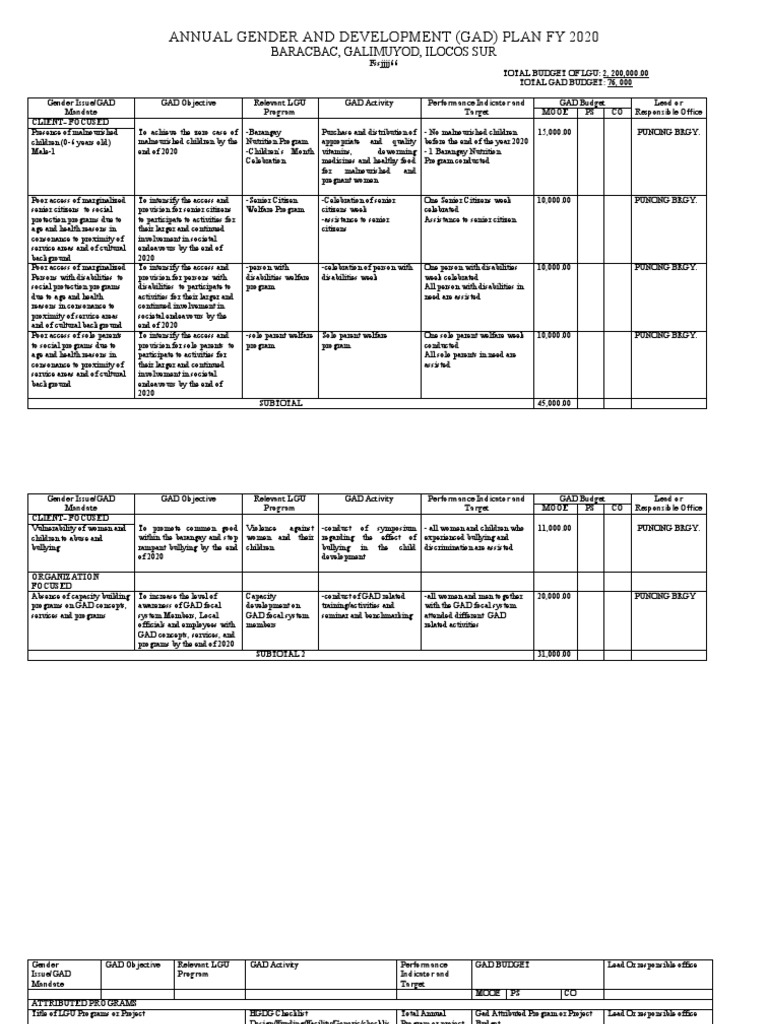 Annual Gender and Development | PDF | Bullying | Social Programs In The ...