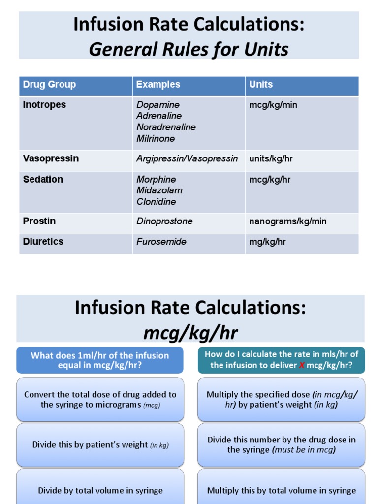 General Rules For Units: Infusion Rate Calculations | PDF | Dose ...
