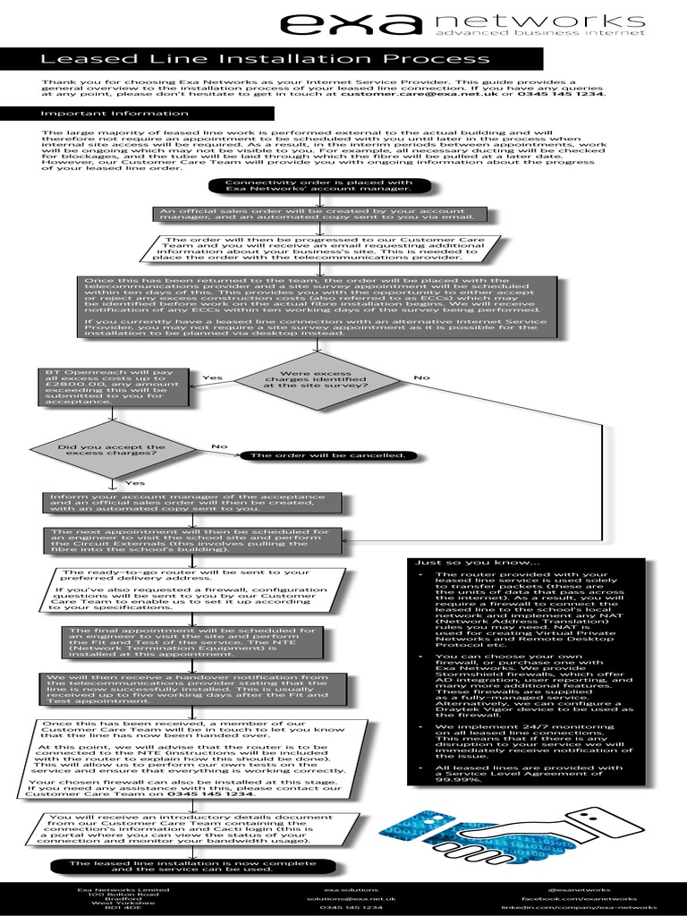 Leased Line Process | PDF | Computer Network | Router (Computing)
