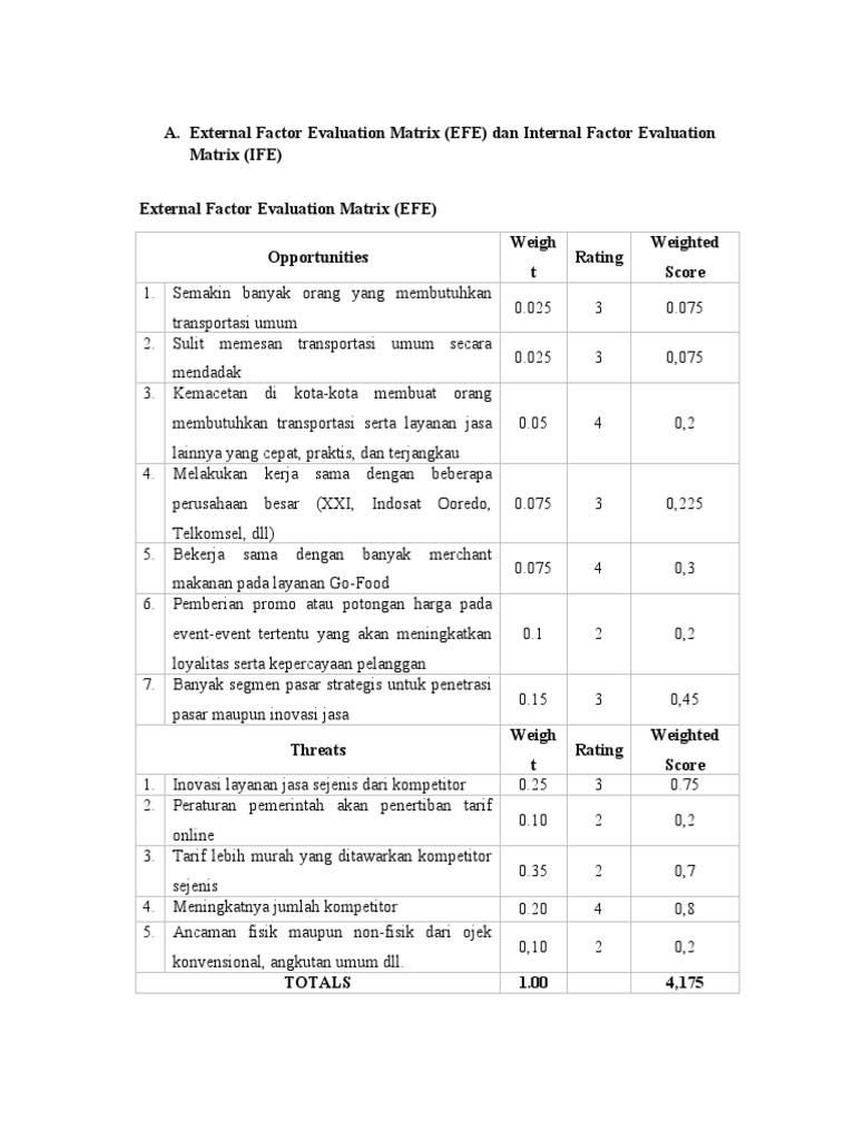 Analisis Matriks IFE dan EFE Go-Jek | PDF | Bisnis
