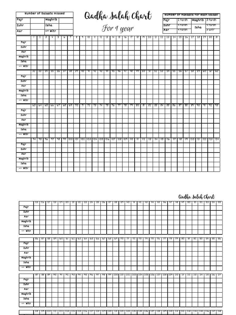 Qadha Chart | PDF | Islamic Jurisprudence | Sharia