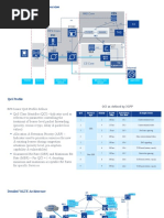 VoLTE and Nokia CFX-5000 Overview | PDF | Ip Multimedia Subsystem ...