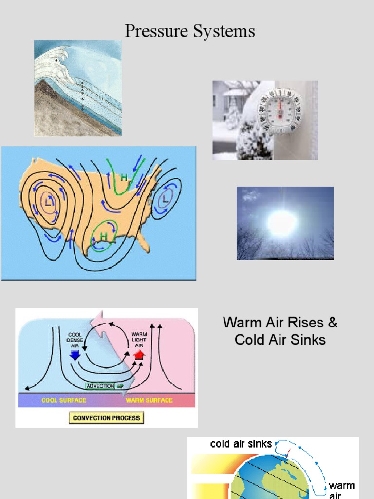 Low High Pressure Systems Wind Velocity Direction | PDF | Trough ...