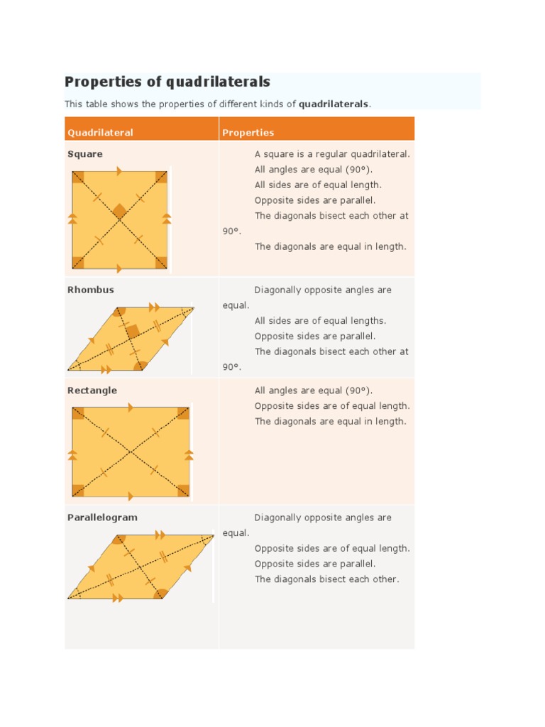 Properties of Quadrilaterals | PDF | Shape | Triangle