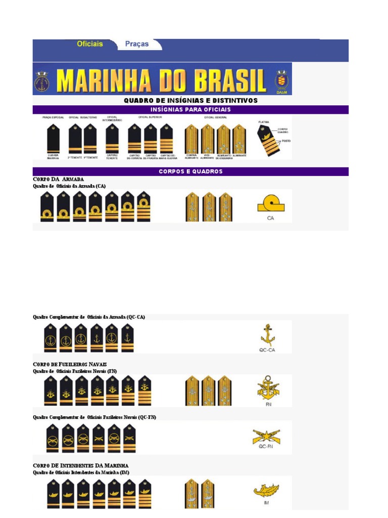 Insígnias e Distintivos da Marinha do Brasil | PDF