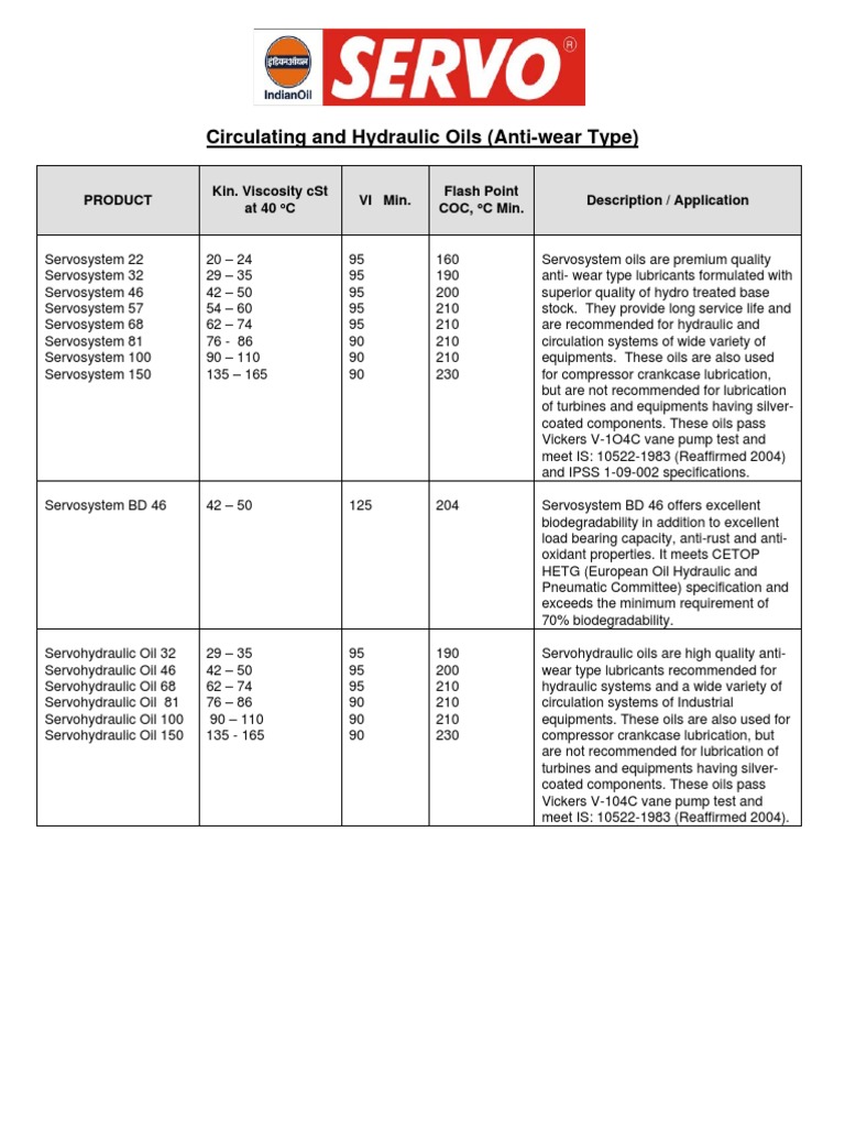 Servo System 68 PDF | PDF | Lubricant | Civil Engineering