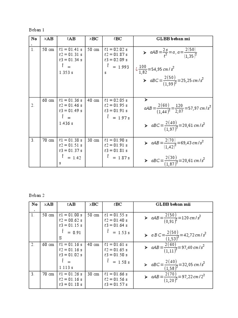 Tabel Prak - Fisika | PDF