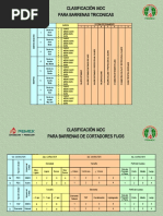 Código Iadc para Clasificación de Barrenas Tricónicas | PDF | Science ...