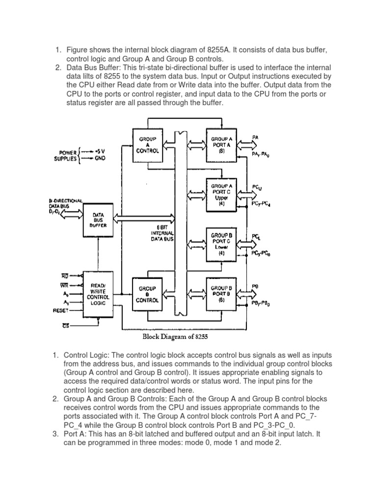 Block Diagram of 8255 WITH Explanation | PDF | Input/Output ...
