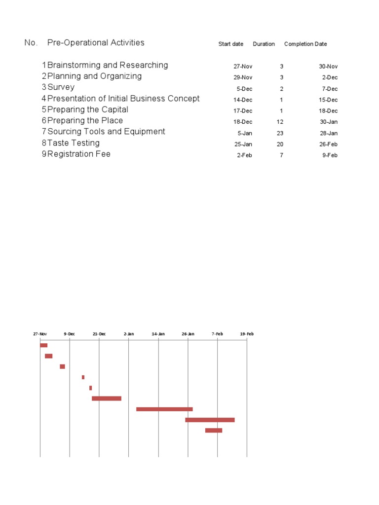 Start Date Duration Completion Date | PDF