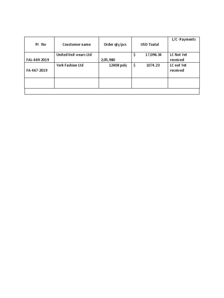 Pending List | PDF