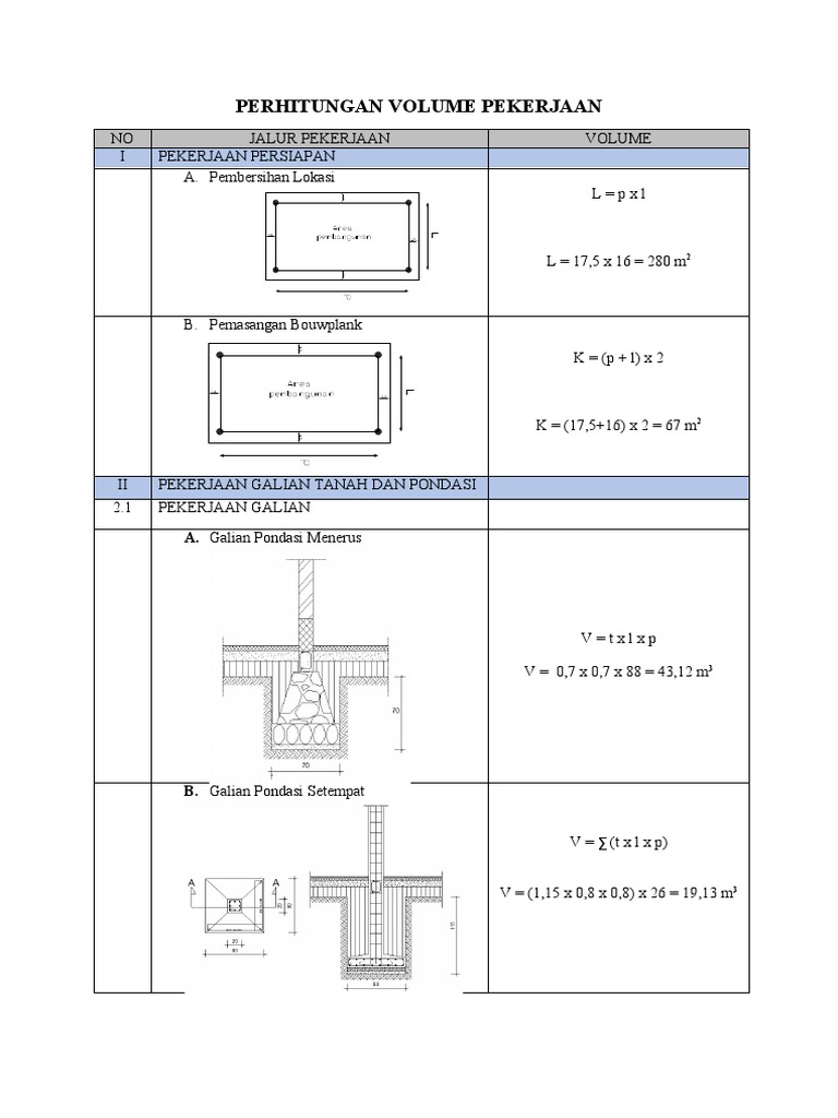 Volume Pekerjaan | PDF