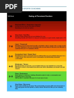 Borg Scale of Perceived Exertion | PDF