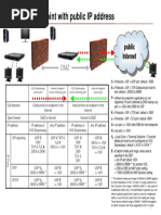 07.1 Authenc Annotated PDF | PDF | Transmission Control Protocol | Encryption