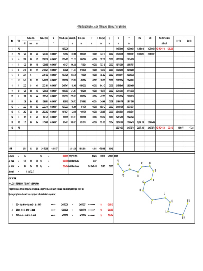 Perhitungan Poligon Terbuka Terikat Sempurna PDF | PDF