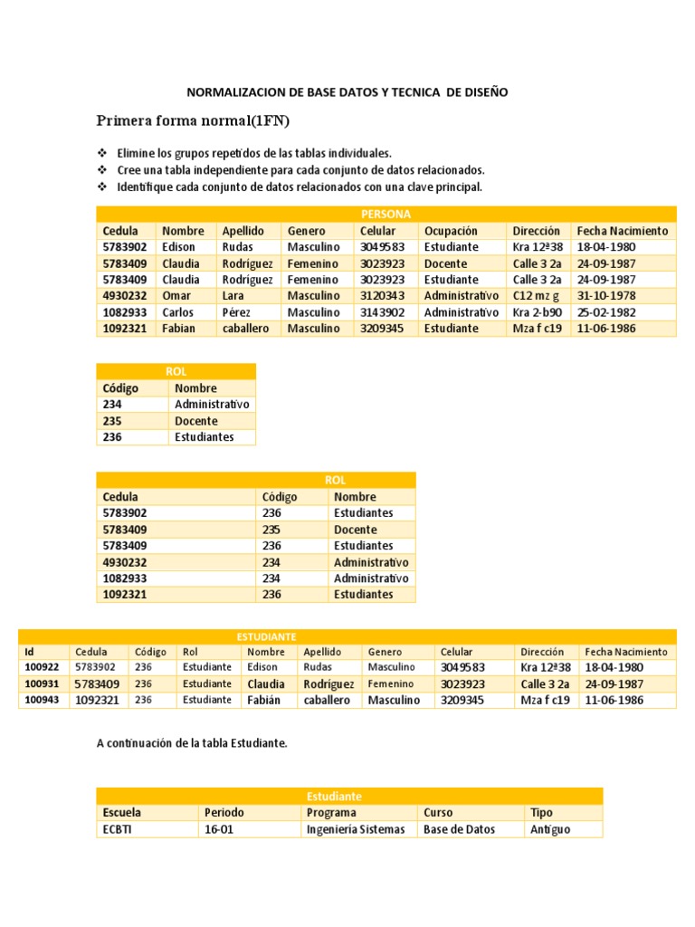 Normalización de bases de datos y técnicas de diseño: Aplicación de las ...