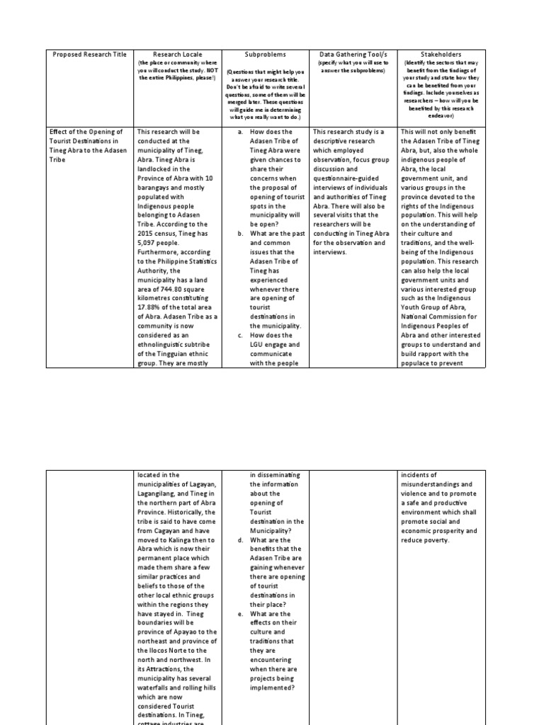 Effect of The Opening of Tourist Destinations in Tineg Abra To The Adasen Tribe. Matrix | PDF