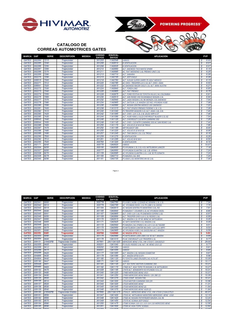 CATALOGO DE CORREAS AUTOMOTRICES GATES | PDF | Ford F Series | Land ...