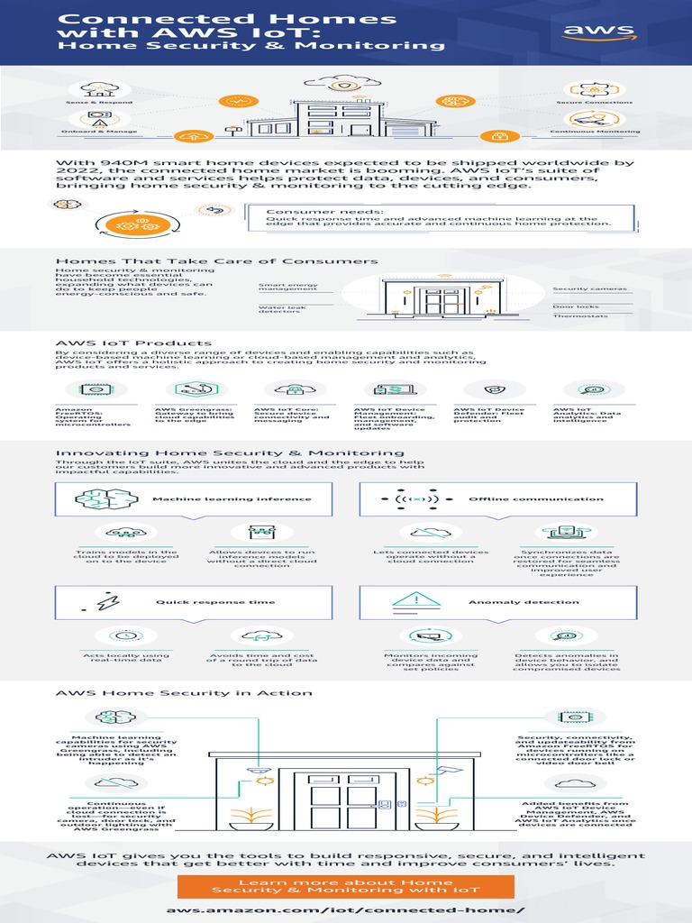 Home Security & Monitoring: Connected Homes With Aws Iot | PDF | Amazon ...