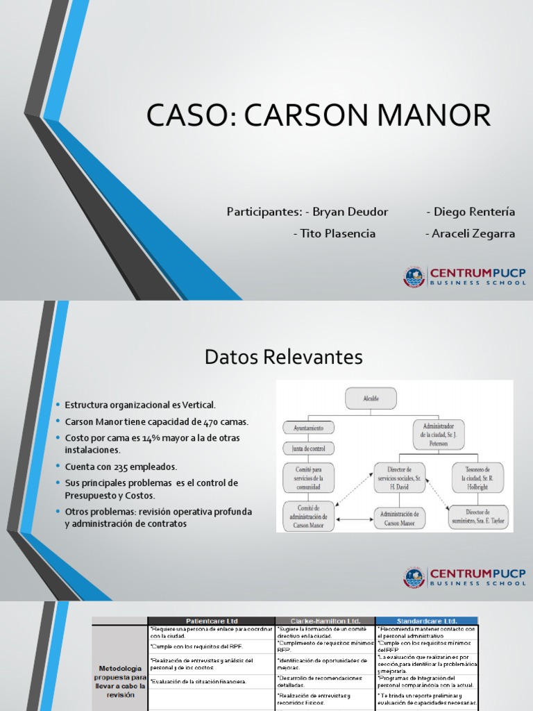 G2 - Caso Carson Manor | PDF