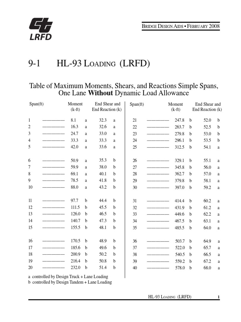 Caltrans Bridge Design Aid Pdf Download Free Pdf Chess Openings Chess