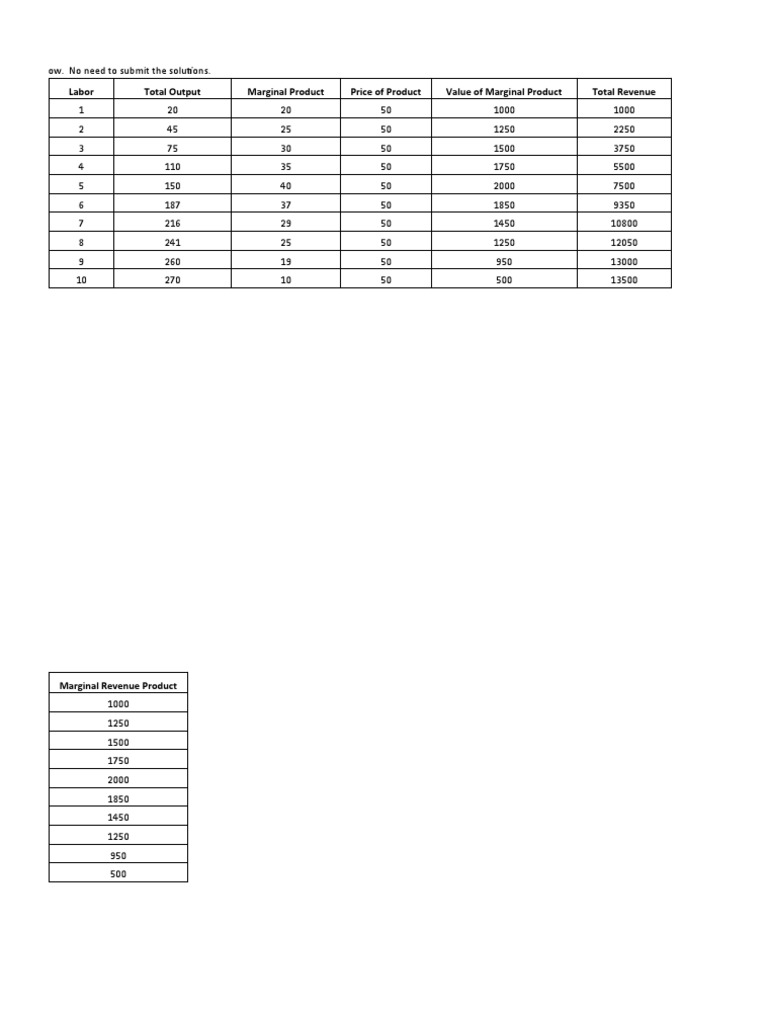 Quiz - VMP - MRP - JEZREEL SUMAGANG | PDF