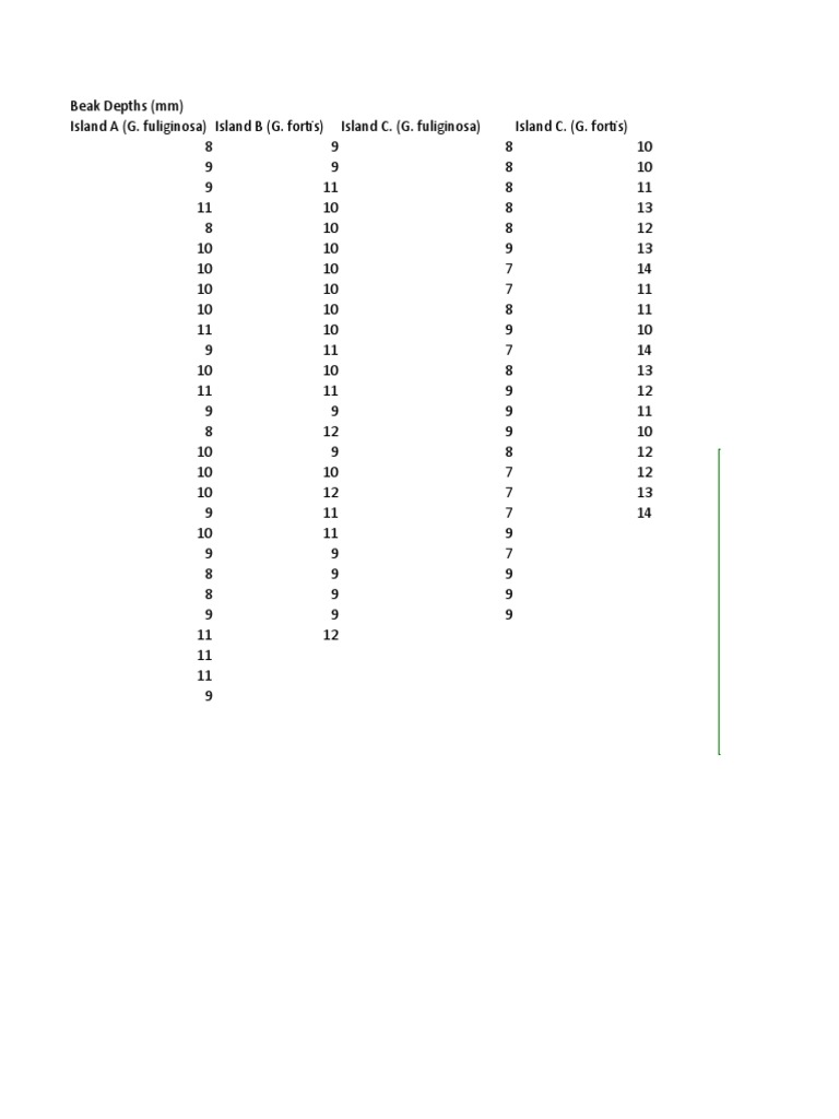 Histogram Worksheet Key | PDF | Microsoft Excel | Incremental Computing