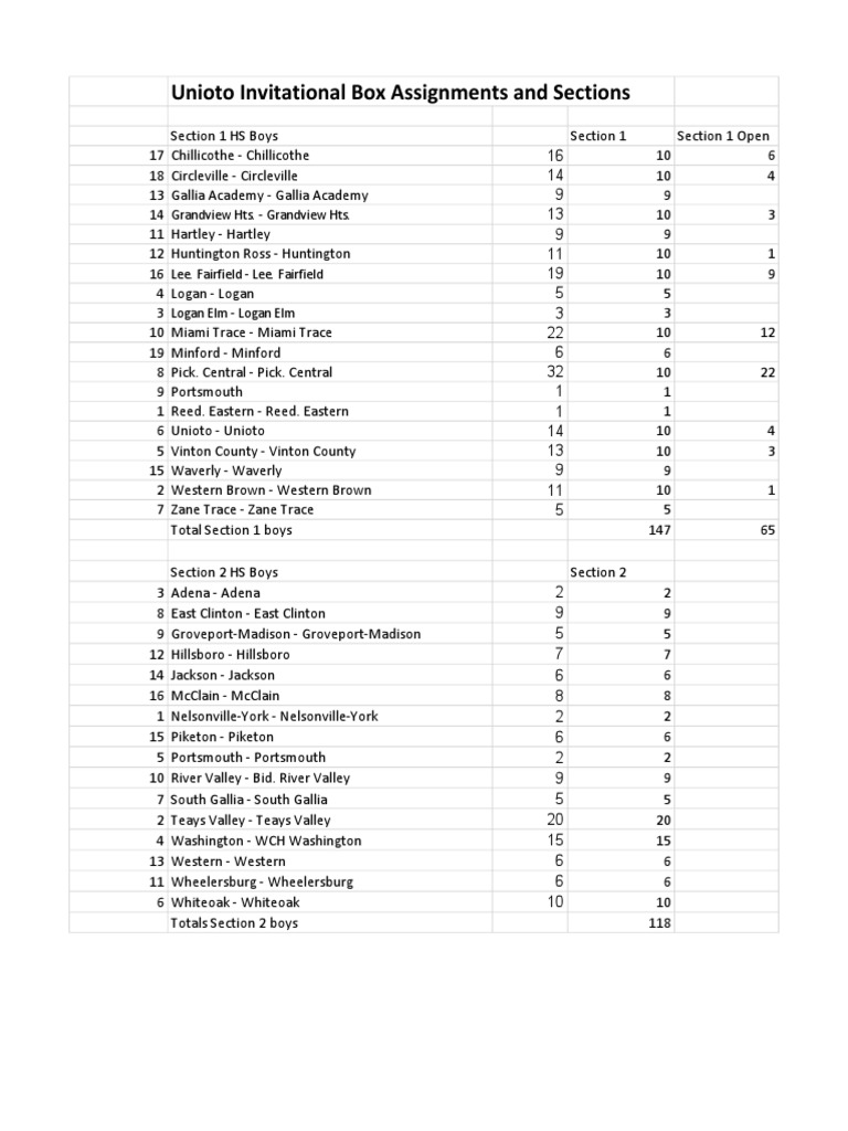 Box and Section Assignments | PDF