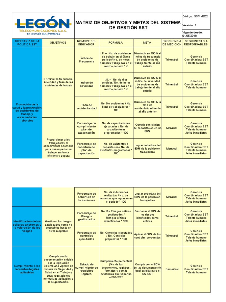 Matriz de Objetivos y Metas | PDF | Cuidado de salud del gobierno ...