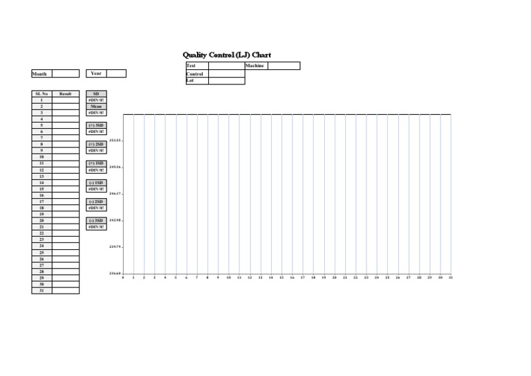 Lab Quality Control Data Chart | PDF