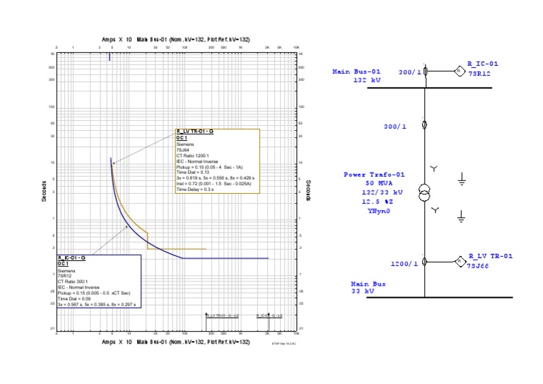 TR LV & IC 132kV - Earth - Existing | PDF