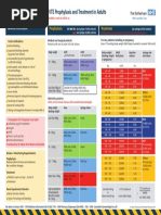 DVT And/or PE Treatment Dosage For Tinzaparin (Innohep®) | PDF | Dose ...